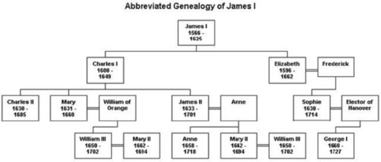 Four Generations Project – Chandler Family Association